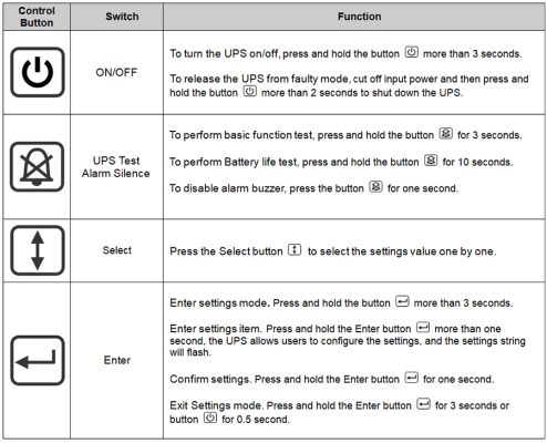 Description of Control Button for DSS RT UPS - Smart Power Systems ...